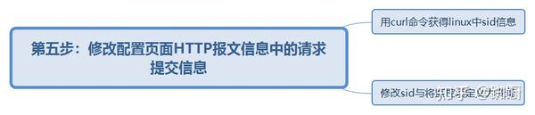 zabbix监控（四） - 知乎
