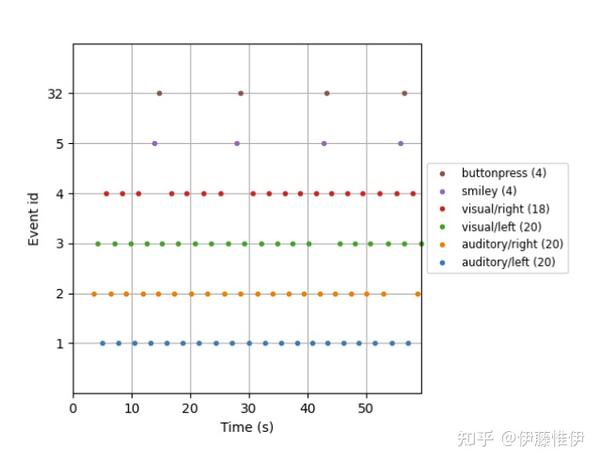 work data——Working with events - 知乎