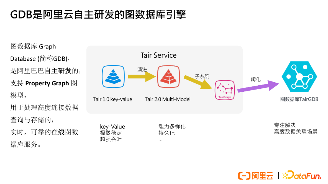 阿里集团内最佳实践图数据库GDB及其应用 - 知乎
