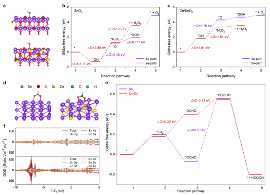【DFT计算】Angew. Chem. Int. Ed.：辅助证明双功能电催化剂机理！ - 知乎