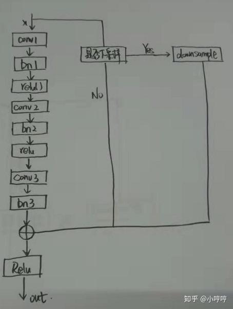 ResNet代码详解 - 知乎