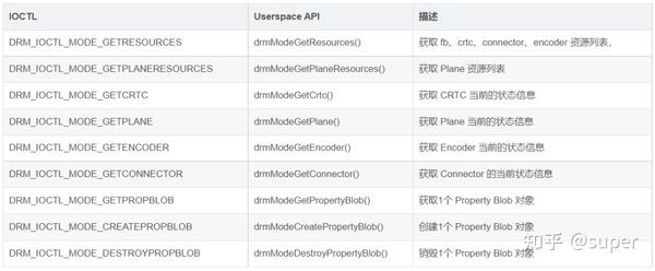 《DRM 专栏》| 彻底入门 DRM 驱动 - 知乎