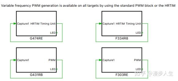 PLECS STM32嵌入式代码生成 1 应用示例（104）：STM32微控制器上的高级PWM生成 - 知乎