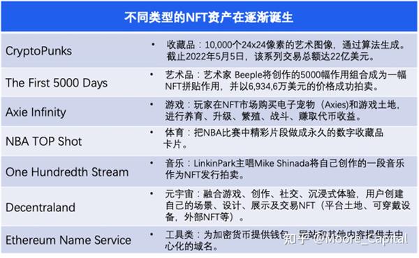 NFT2.0：探索NFT未来发展之路 - 知乎