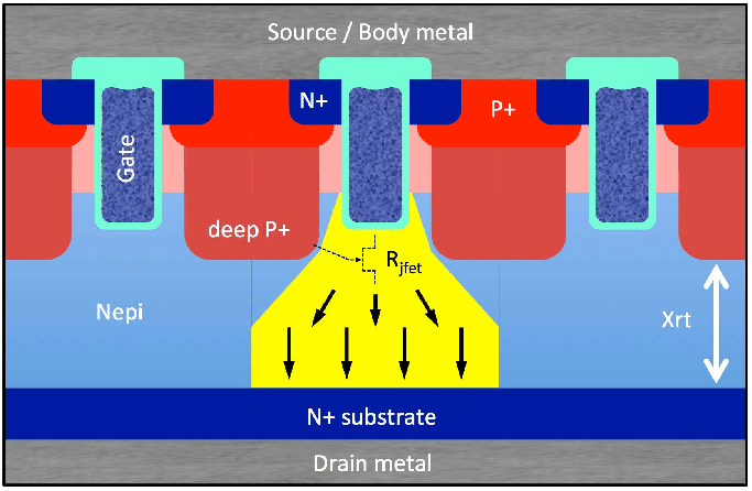 MOSFET 制造工艺及分类 - 知乎