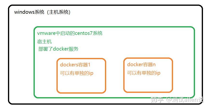 软件测试管理神器之zentao(禅道)-Docker环境部署 - 知乎