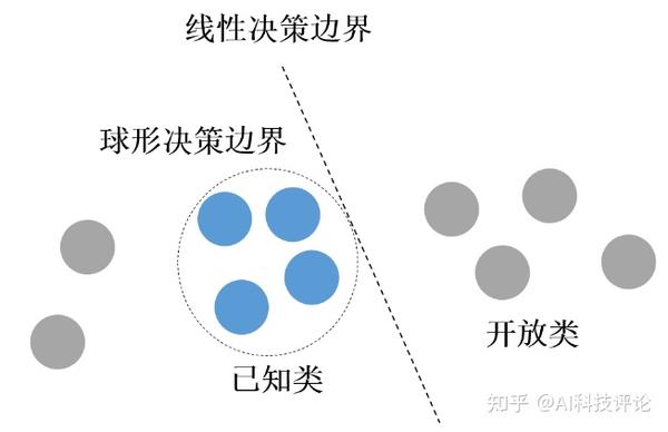 清华提出自适应决策边界用于开放意图分类 | AAAI 2021 - 知乎