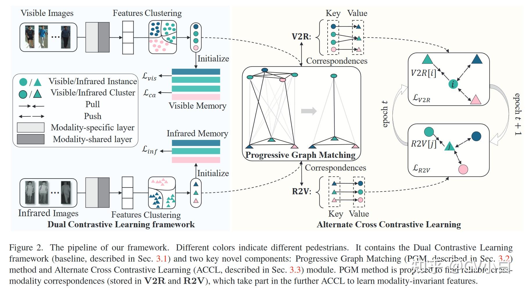 USL-VI-ReID Papers - 知乎