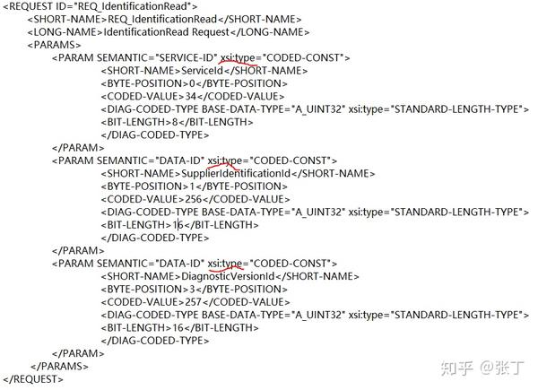 诊断文件ODX(六) - 诊断服务中的参数类型简介 - 知乎
