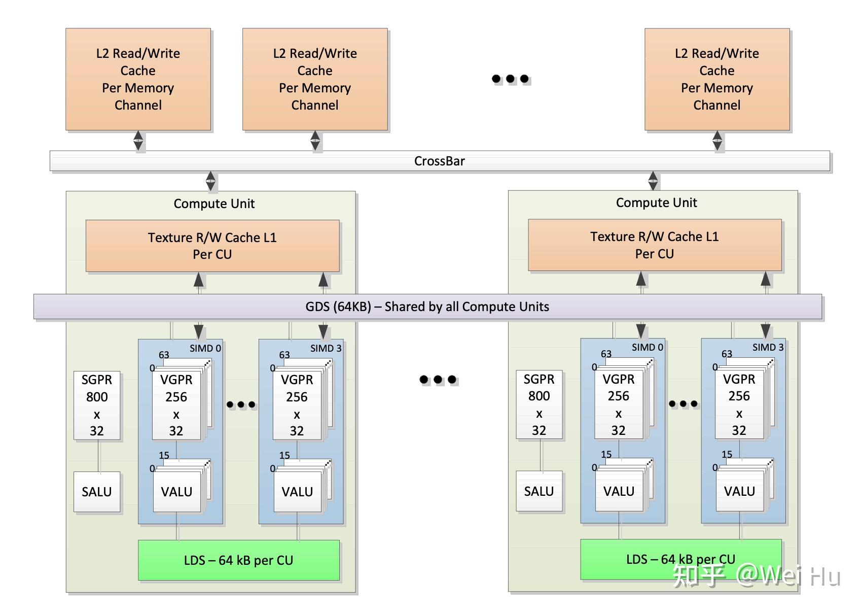 GPGPU架构，编译器和运行时 - 知乎