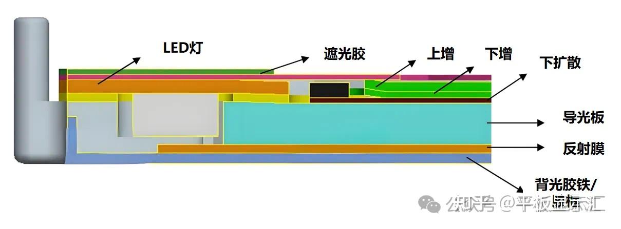 【实战指南】TFT-LCD液晶显示模组关键材料静电ESD管控规范及标准（上） - 知乎