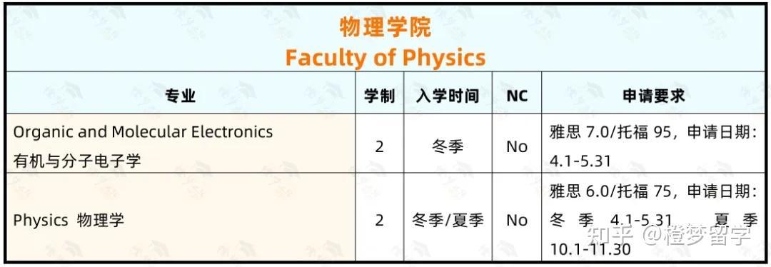泰晤士Top 200、德国学科最齐全的理工强校之一 | 德累斯顿工业大学25fall申请攻略 - 知乎