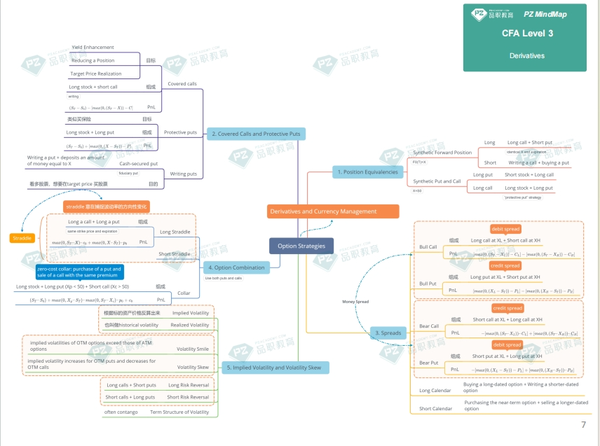 用一张图搞定 CFA！24 年 CFA 思维导图最新资料上线！ - 知乎