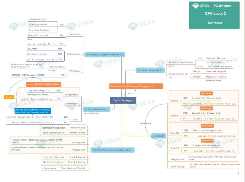 用一张图搞定 CFA！24 年 CFA 思维导图最新资料上线！ - 知乎