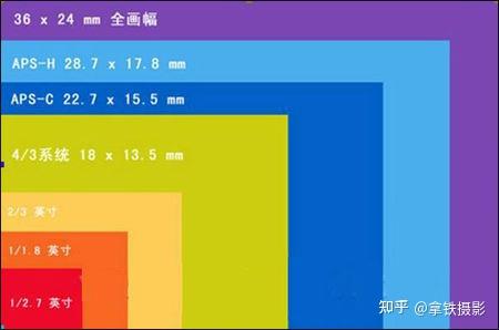 全画幅还是半画幅？相机画幅选择指南解析！ - 知乎