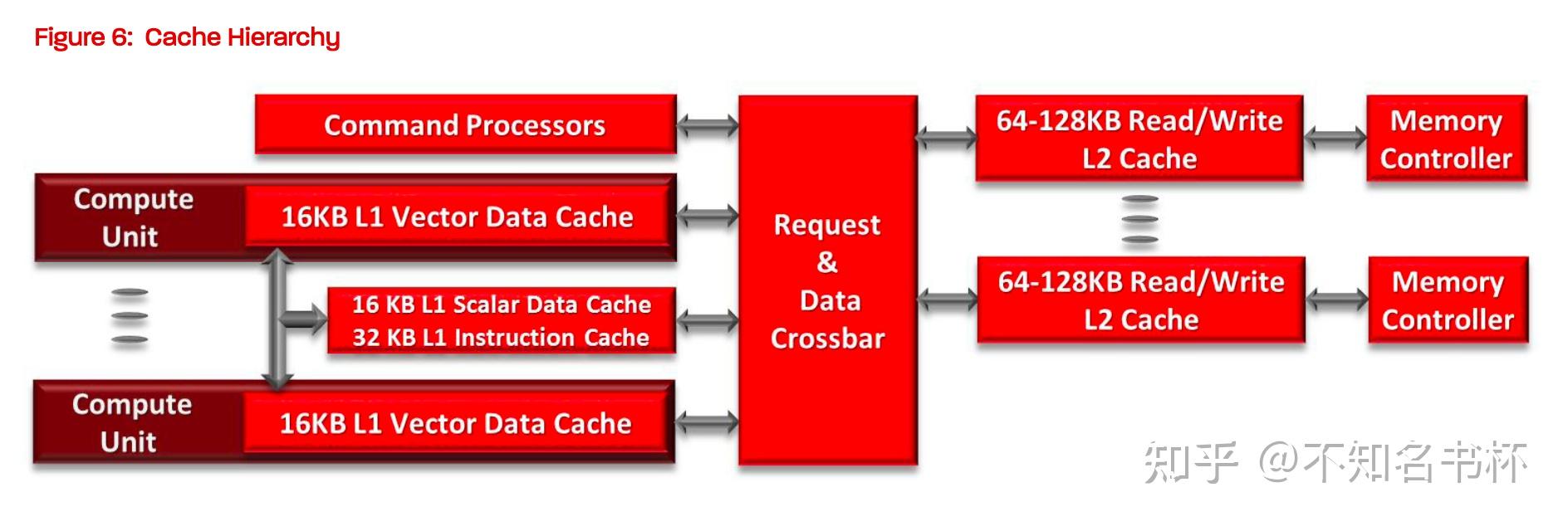 理解Vulkan同步(Synchronization) - 知乎