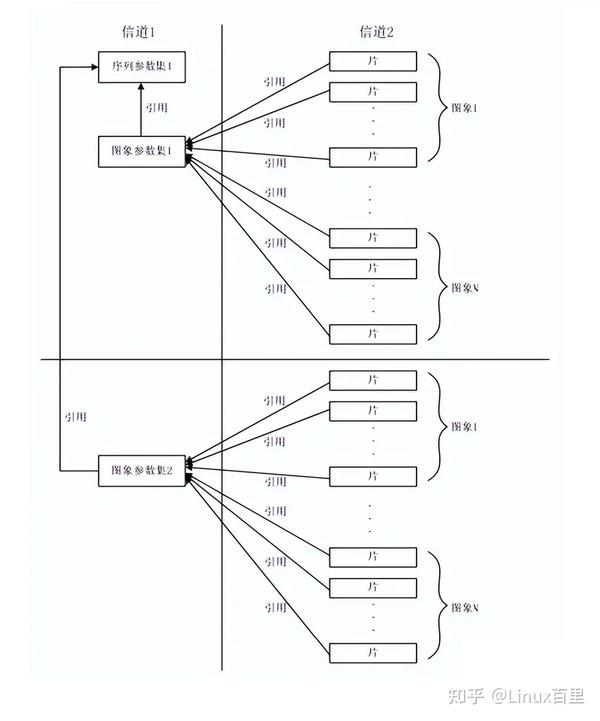 H.264/H.265/H.266音视频编码基础 - 知乎