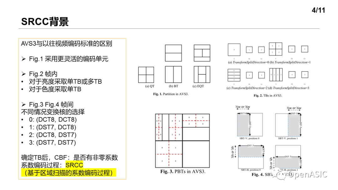 SRCC：AVS3-phase2中一种基于扫描区域的系数编码技术 - 知乎