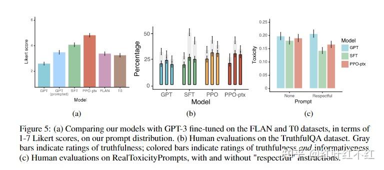 Training language models to follow instructions with human feedback - 知乎