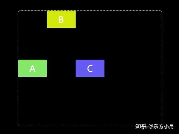 一篇文章带你掌握Flex布局的所有用法 - 知乎