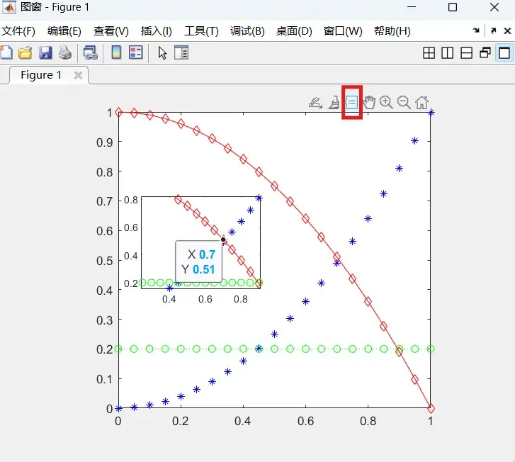 颜读（21）：Matlab学习之绘制图中图和axes函数 - 知乎