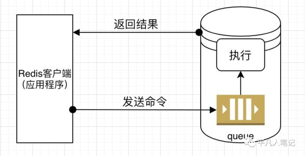 Redis命令性能优化及事务使用过程 - 知乎