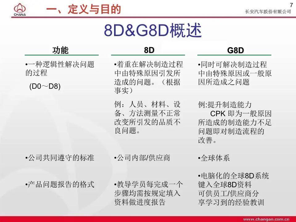 精益工具8D&G8D深入应用培训利用团队方式解决问题的方法 - 知乎