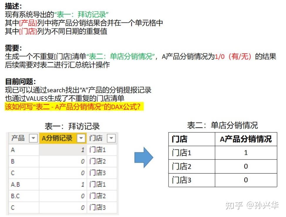 Power BI DAX PowerQuery power-bi-dax-powerquery