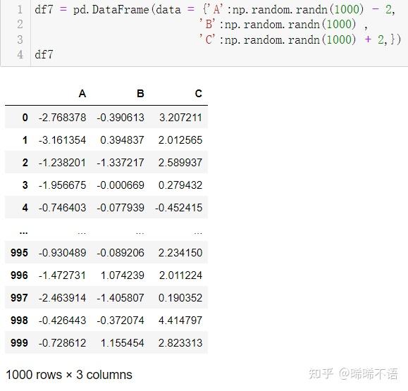 pandas数据分析库（十四）：数据可视化 - 知乎