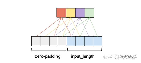 时序卷积网络TCN入门与实战 - 知乎