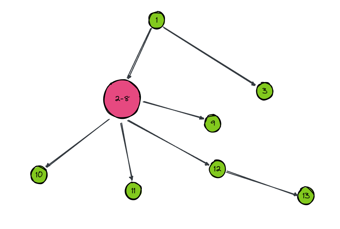 Tarjan SCC 证明 - 知乎