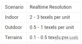 Unity学习——预计算实时GI(全局光照) - 知乎