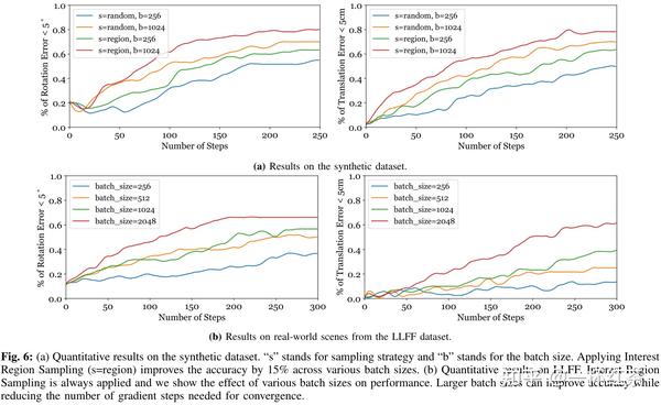 iNeRF: Inverting Neural Radiance Fields for Pose Estimation（论文阅读笔记） - 知乎