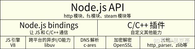 Node.js简介 - 知乎