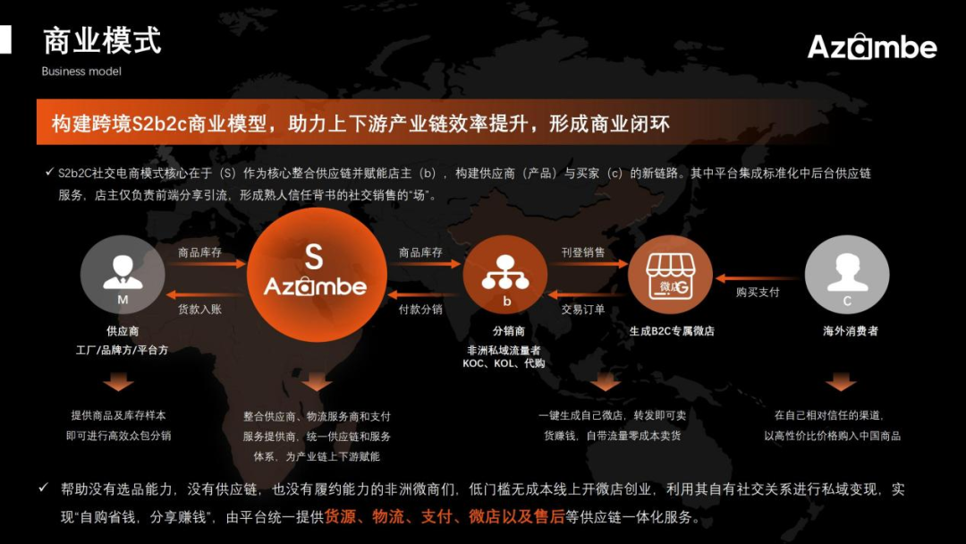 傲途赋能Azambe S2b2c社交电商模式出海非洲——私域出海客户案例③ - 知乎