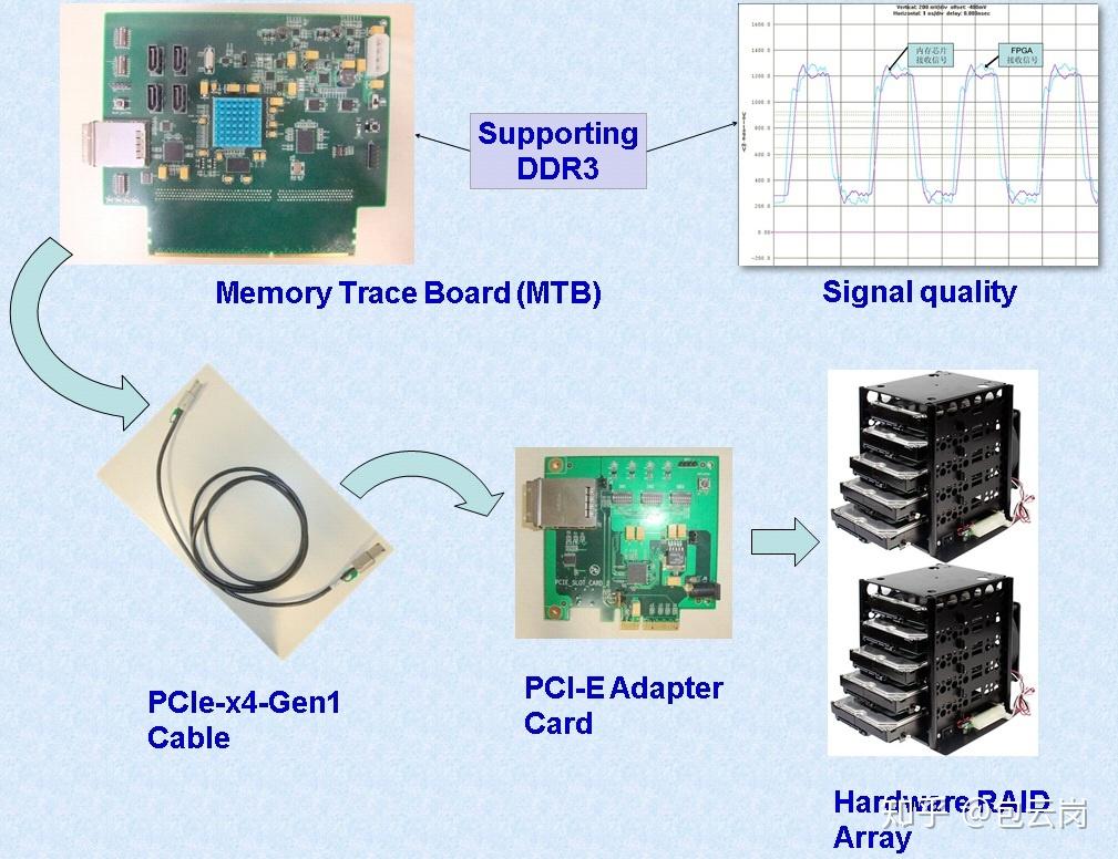 HMTT：一个坚持了15年的硬件项目 - 知乎