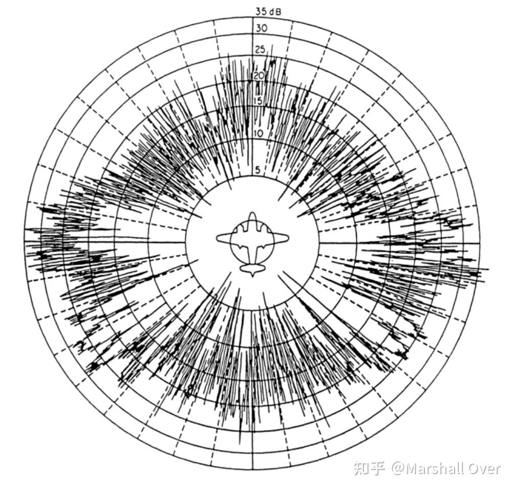 (八)《Handbook of Radar Scattering Statistics for Terrain》—雷达地形散射统计手册 - 知乎