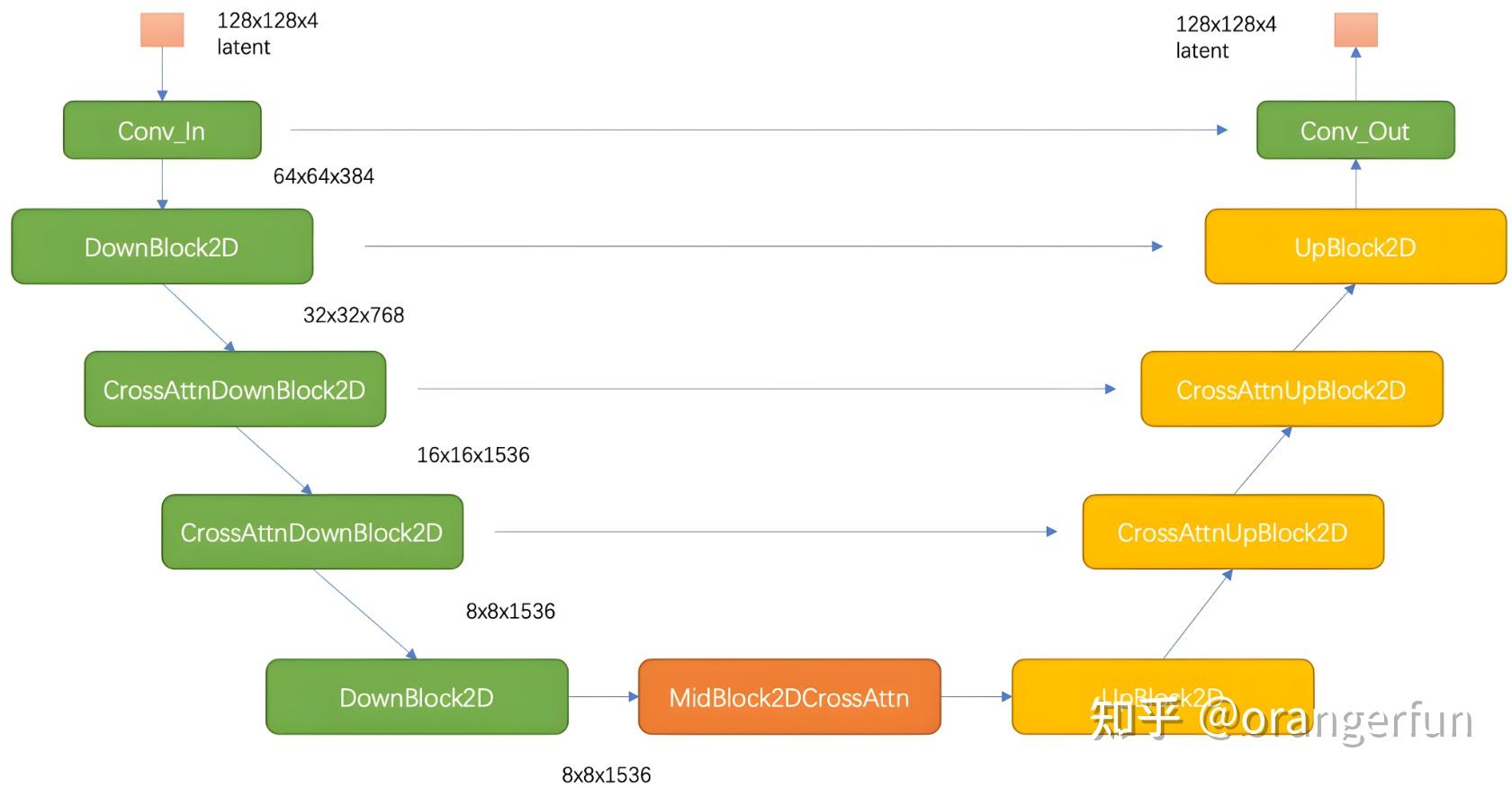 Stable Diffusion XL(SDXL)原理详解 - 知乎