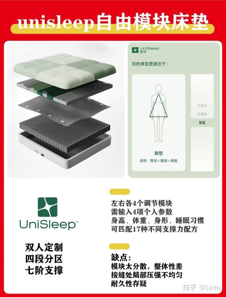 软硬可调床垫推荐：unisleep/栖作/十一只羊 - 知乎