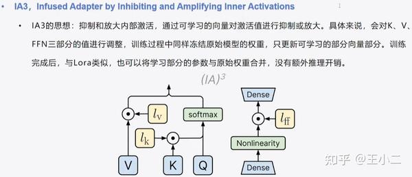 多模态大模型---transformers-微调（Prompt-Tuning，P-Tuning，Prefix-Tuning、Lora， IA3） - 知乎