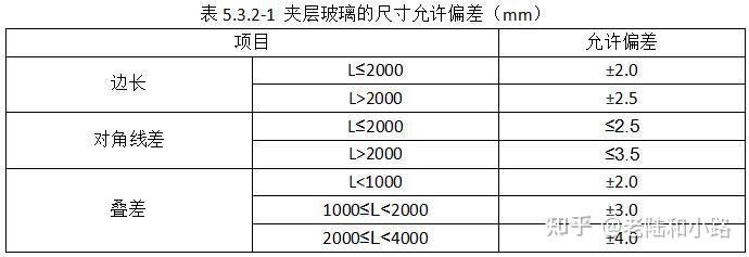 《建筑防护栏杆技术标准》JGJ/T470-2019 （附条文说明） - 知乎