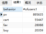 Taobao天池用户行为项目分析 User Behavior Data - 知乎