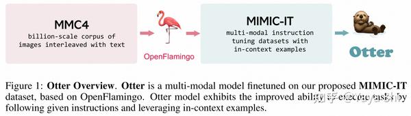 [论文阅读]otter A Multi Modal Model With In Context Instruction Tuning 知乎