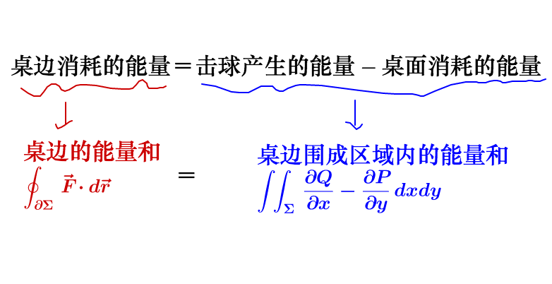 怎么记住斯托克斯公式（Stokes' theorem）？ - 知乎