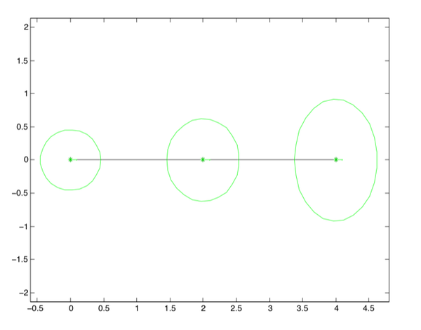 Factor Graphs And Gtsam 知乎