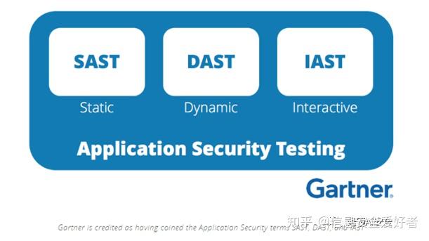悬镜安全丨SAST，DAST，IAST分不清？看这篇就够了！ - 知乎