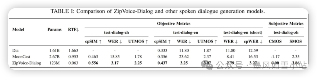 告别臃肿与慢速：小米ZipVoice如何重塑语音合成？ - 知乎