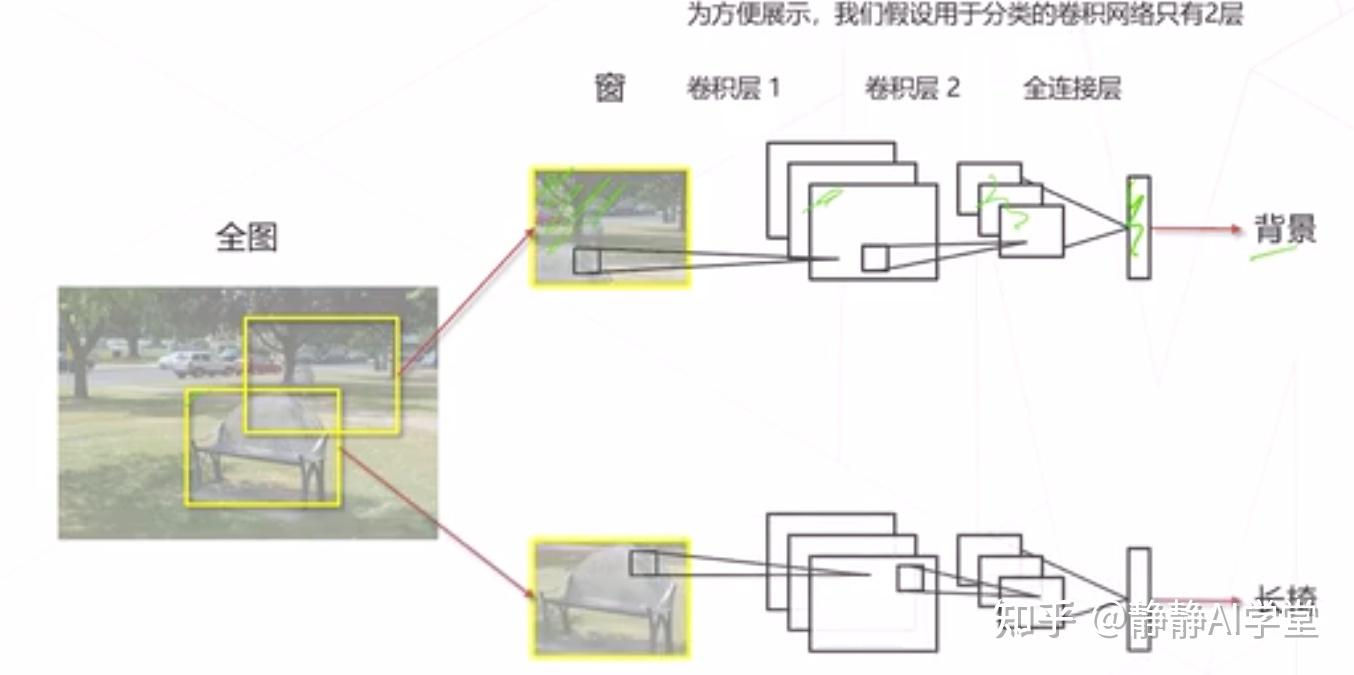 AI实战营第二期 第五节 《目标检测与MMDetection》——笔记6 - 知乎
