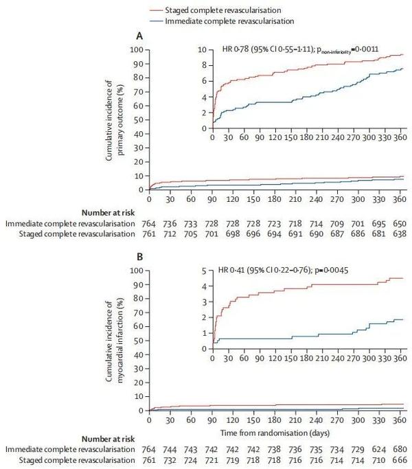 ACC 2023| ACC&NEJM专场研究内容回顾 - 知乎