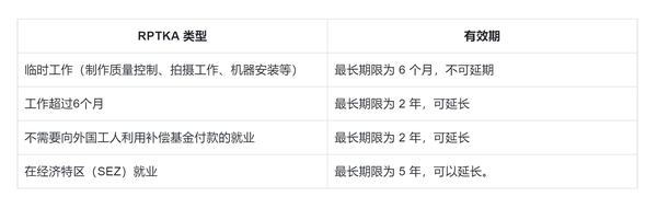 印尼投资指南｜印尼投资企业须知的劳动用工法律规定 - 知乎